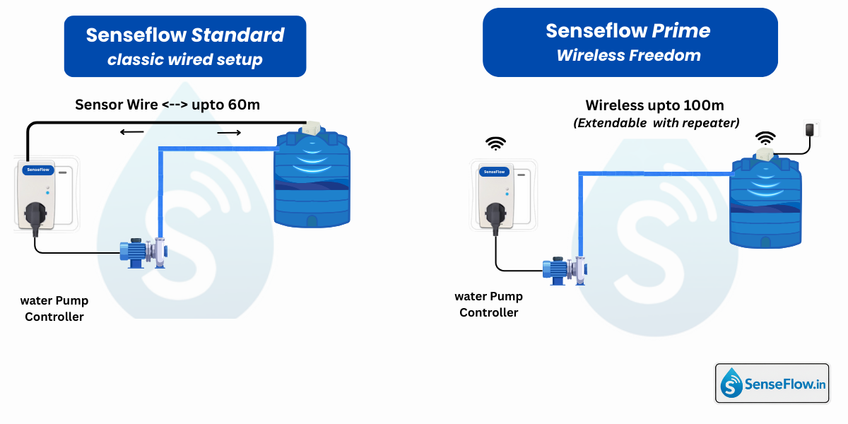 SenseFlow Blog - Water Tank Automation & Smart Pump Control Guides